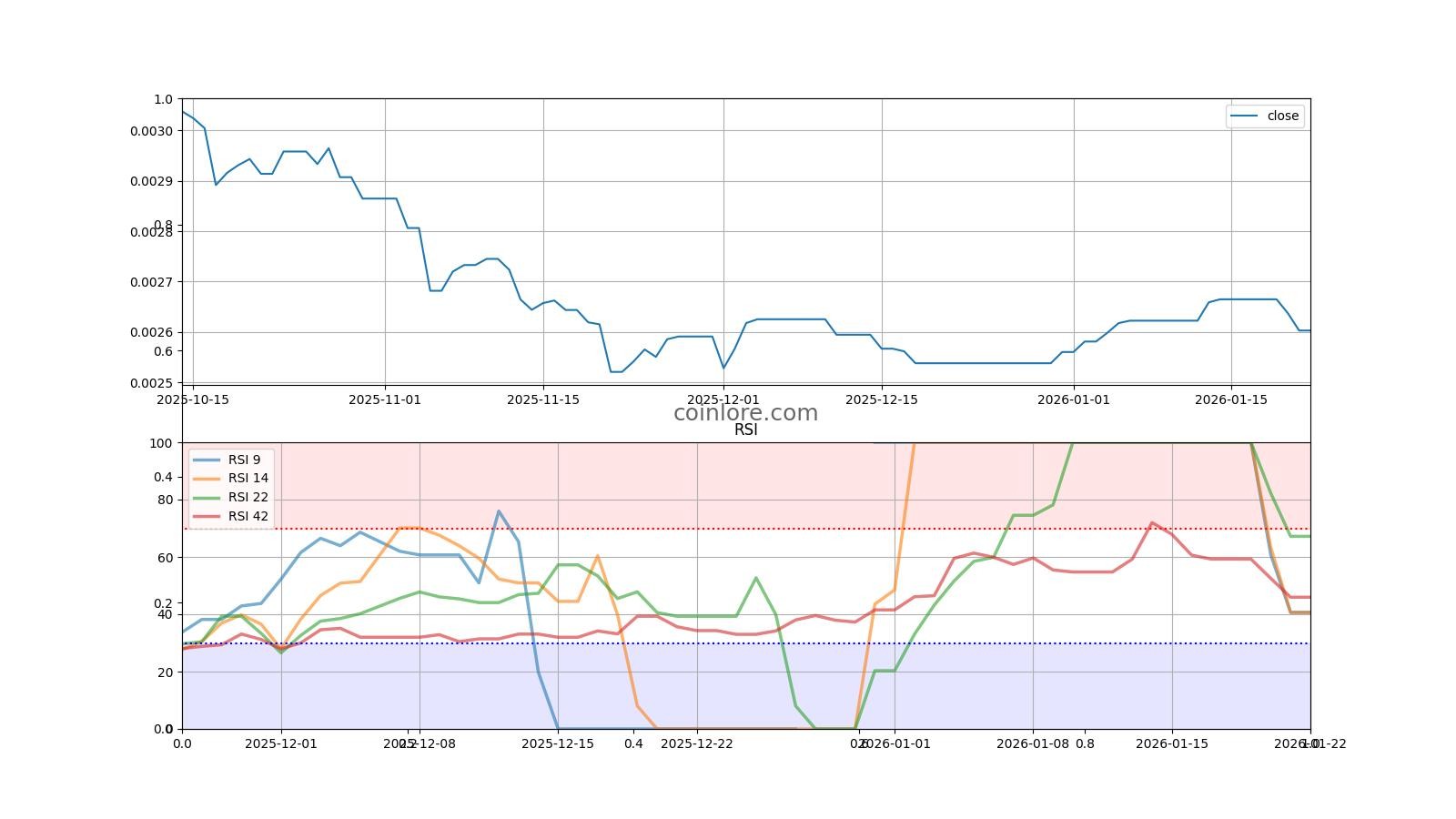 Oxbull Tech RSI indicator