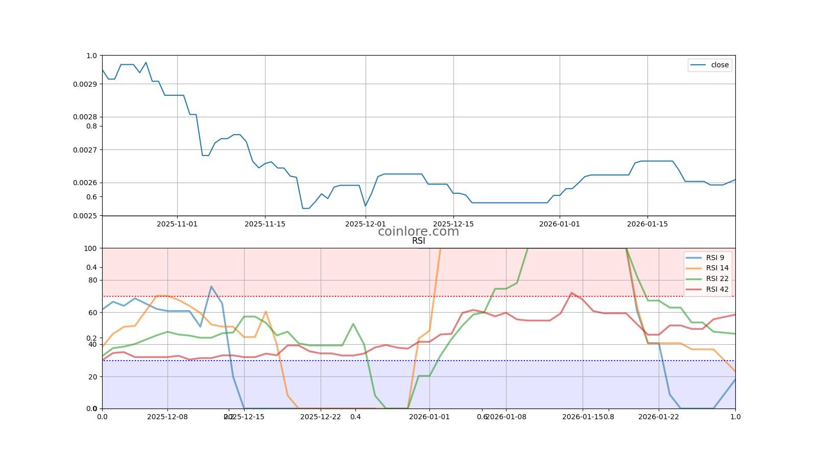 Oxbull Tech RSI indicator