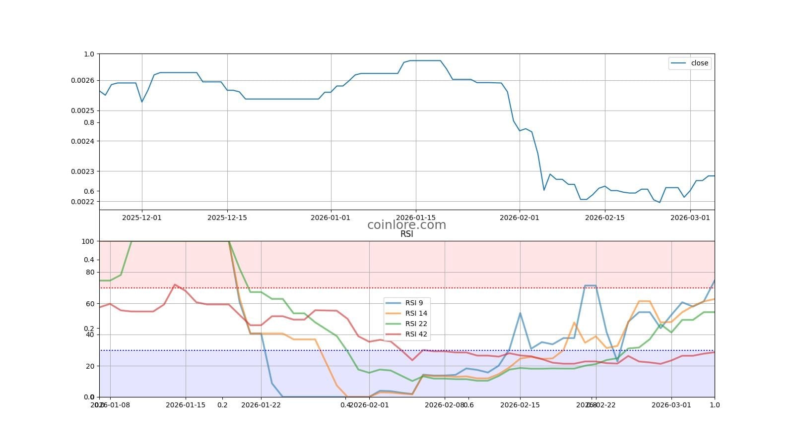 Oxbull Tech RSI indicator