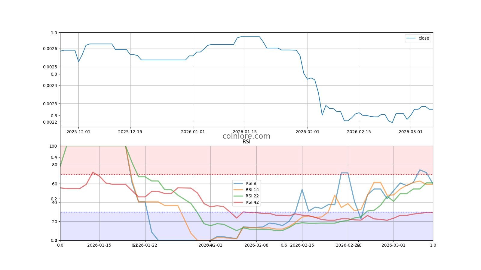 Oxbull Tech RSI indicator