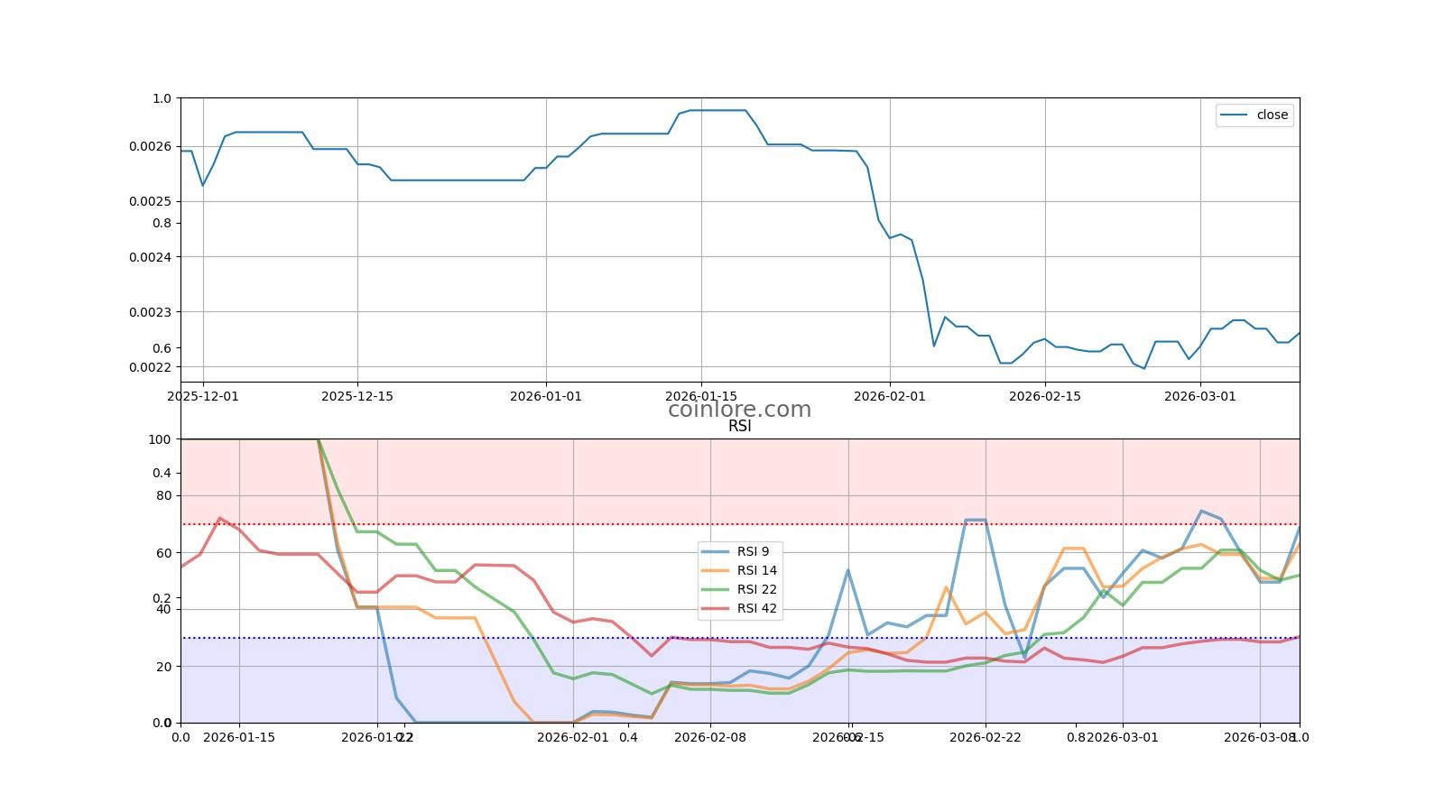 Oxbull Tech RSI indicator