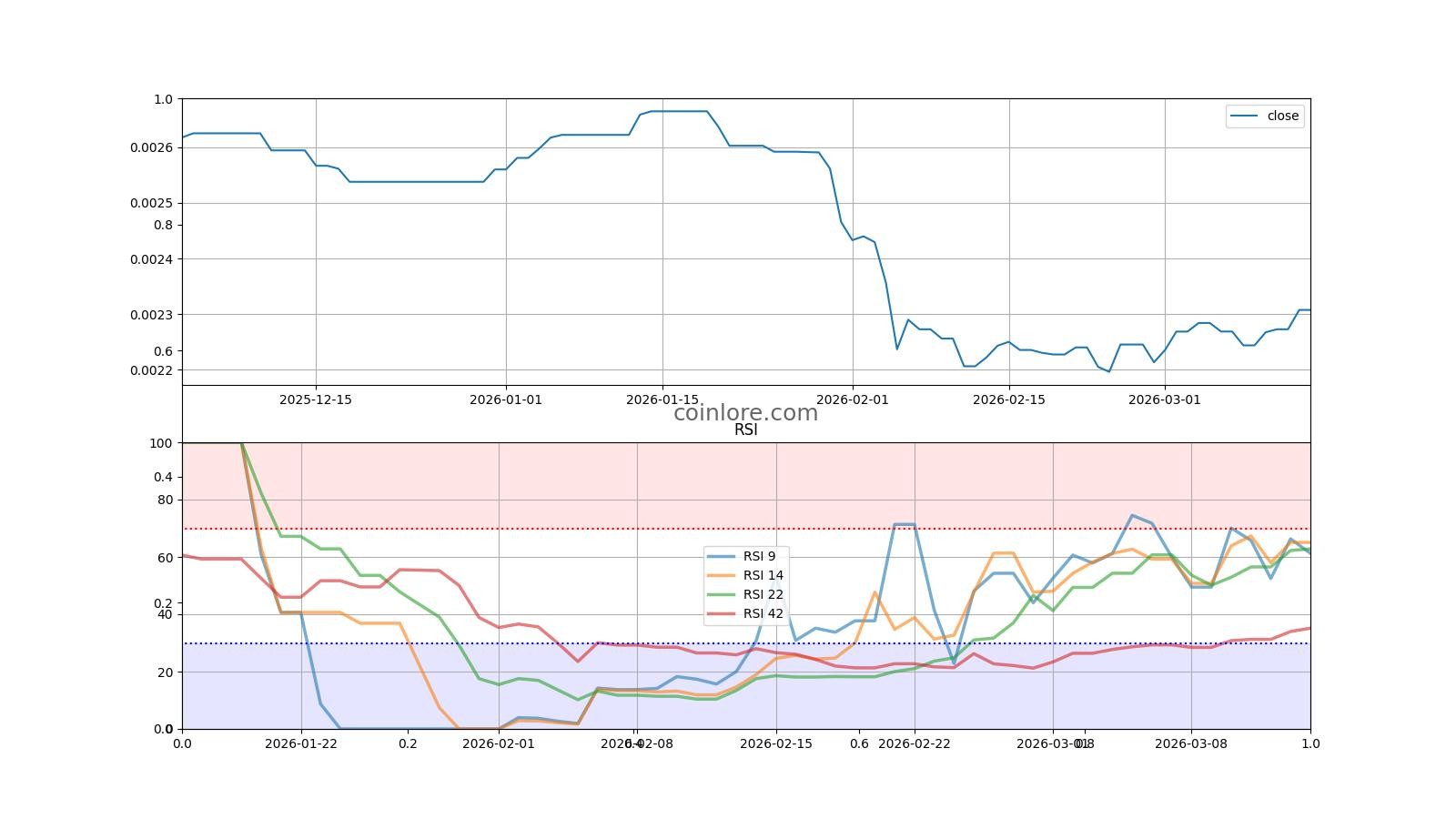 Oxbull Tech RSI indicator