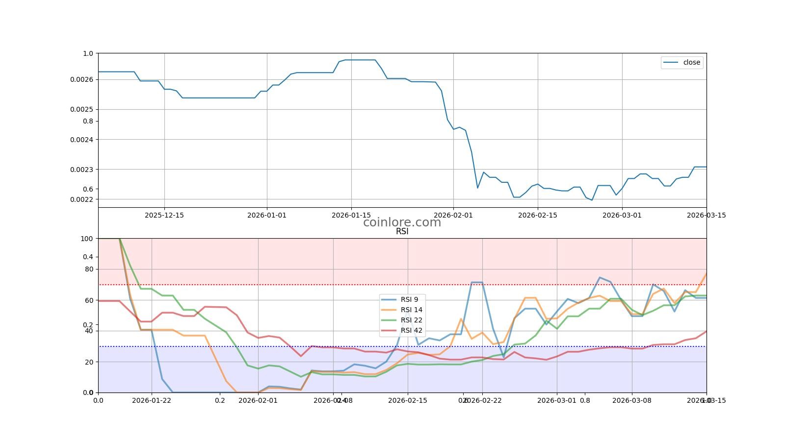 Oxbull Tech RSI indicator