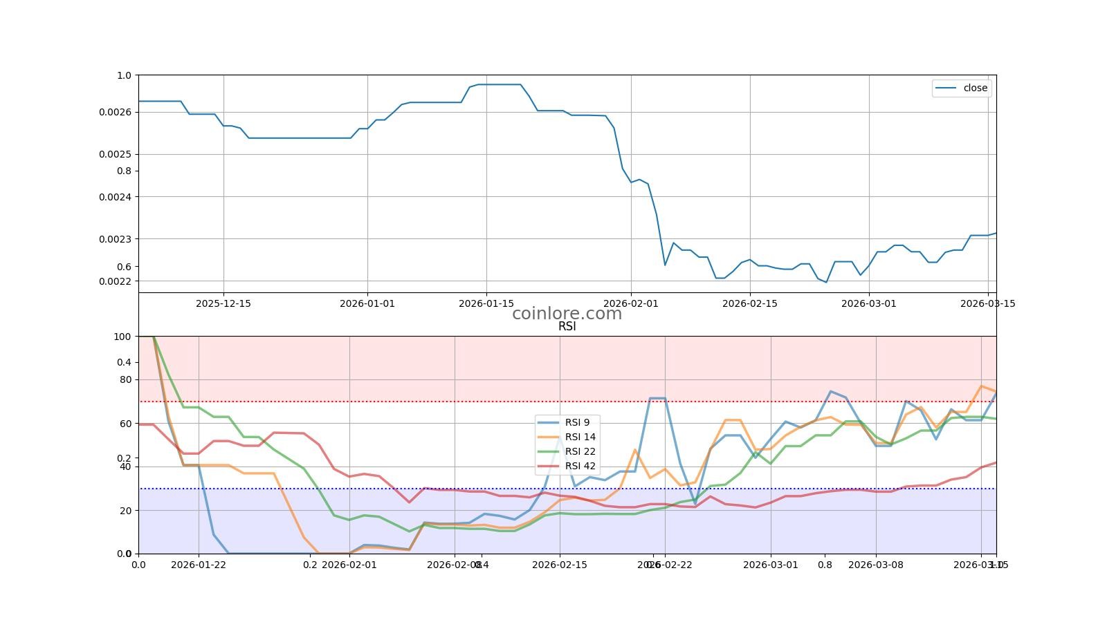 Oxbull Tech RSI indicator