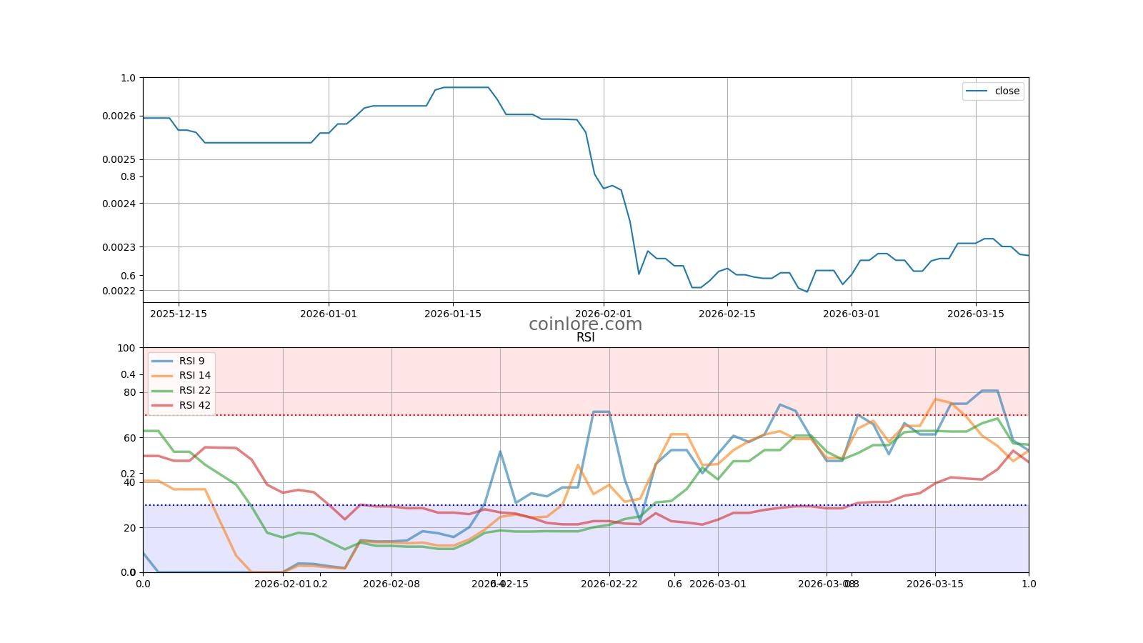 Oxbull Tech RSI indicator
