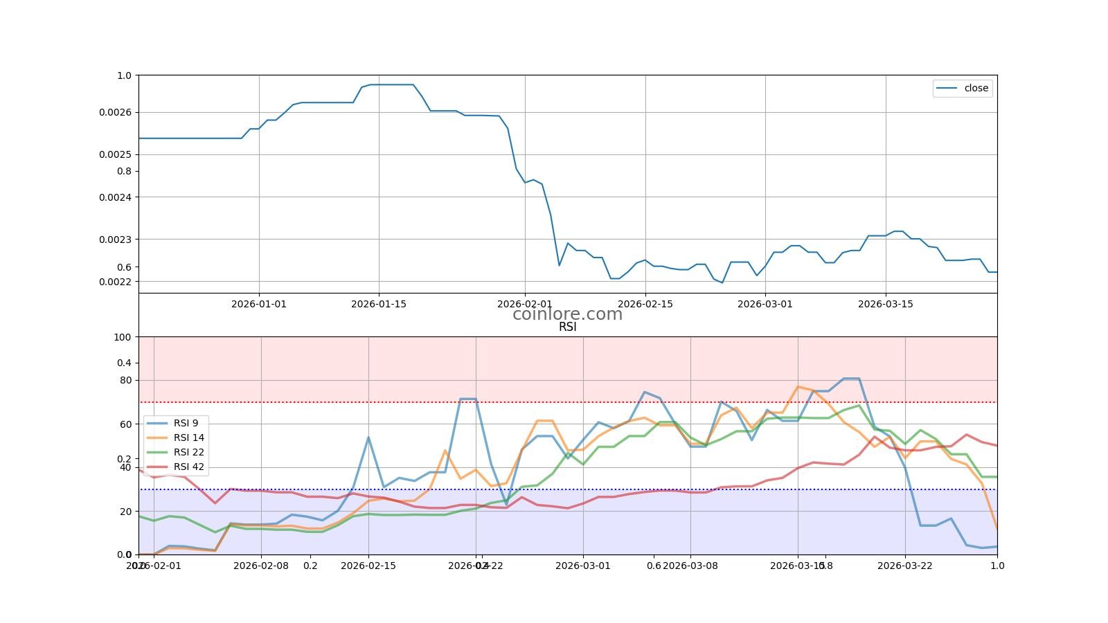 Oxbull Tech RSI indicator