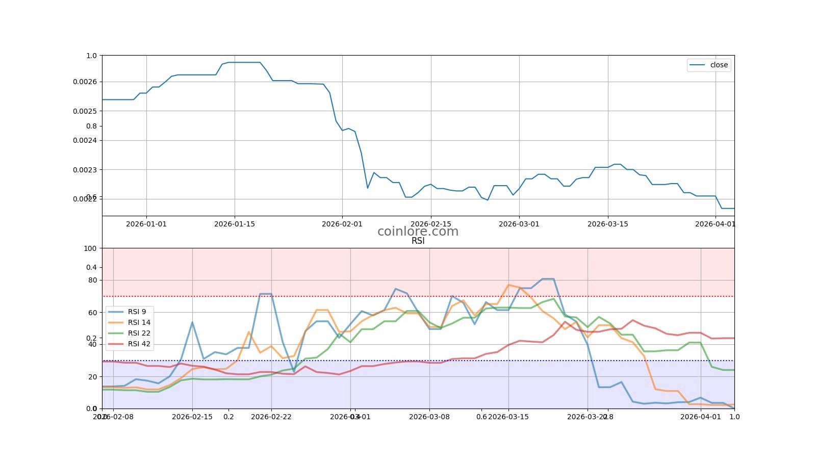 Oxbull Tech RSI indicator