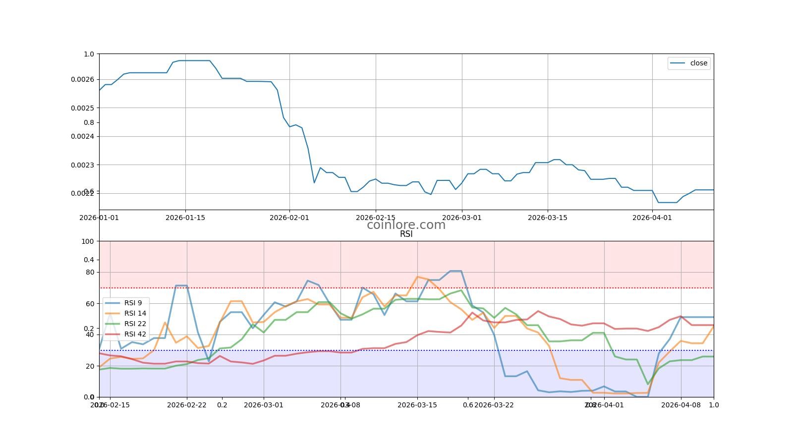Oxbull Tech RSI indicator