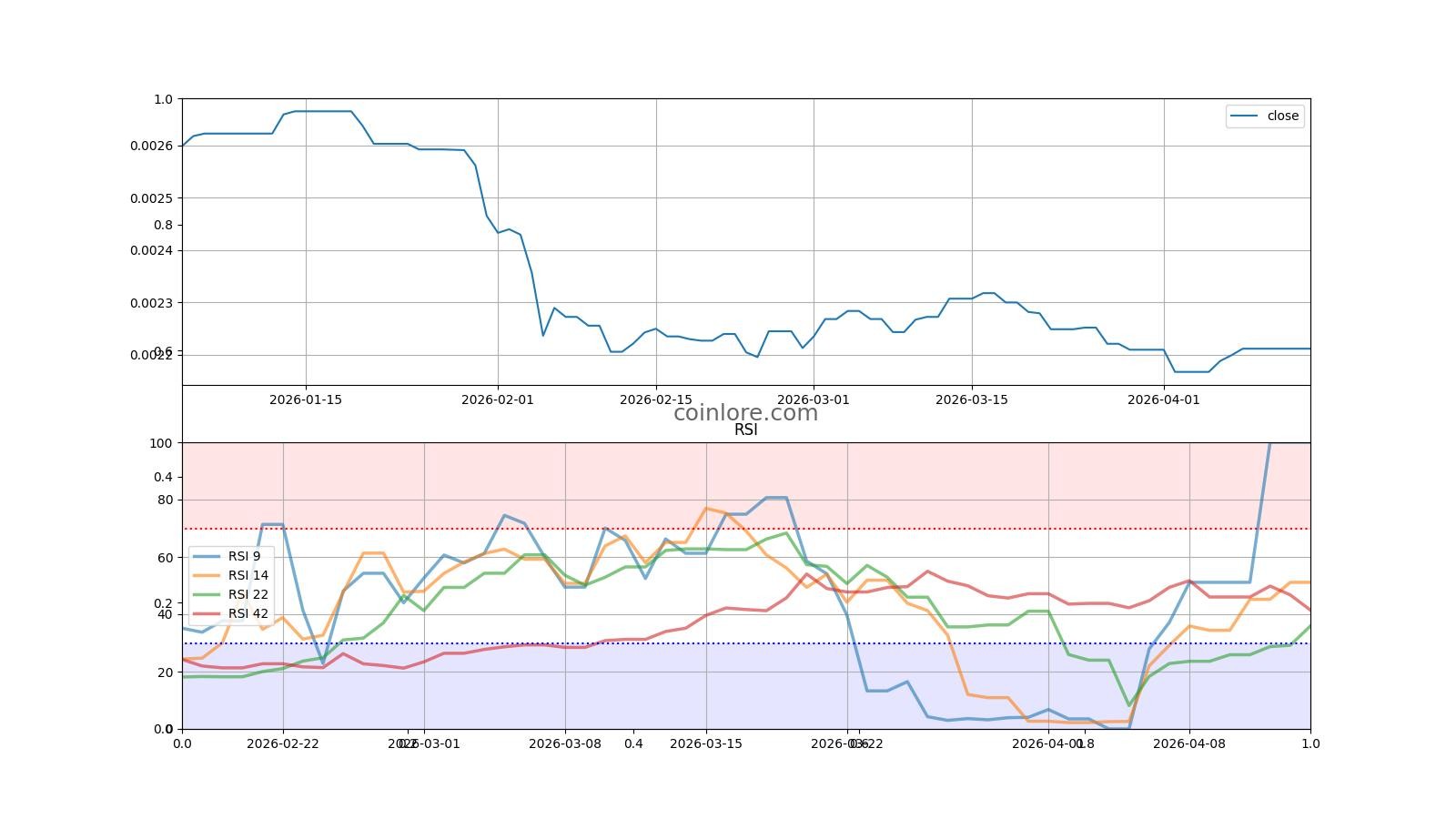 Oxbull Tech RSI indicator