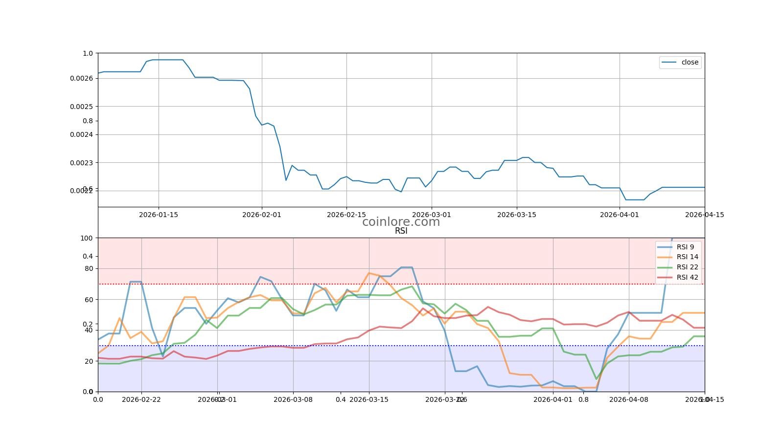 Oxbull Tech RSI indicator