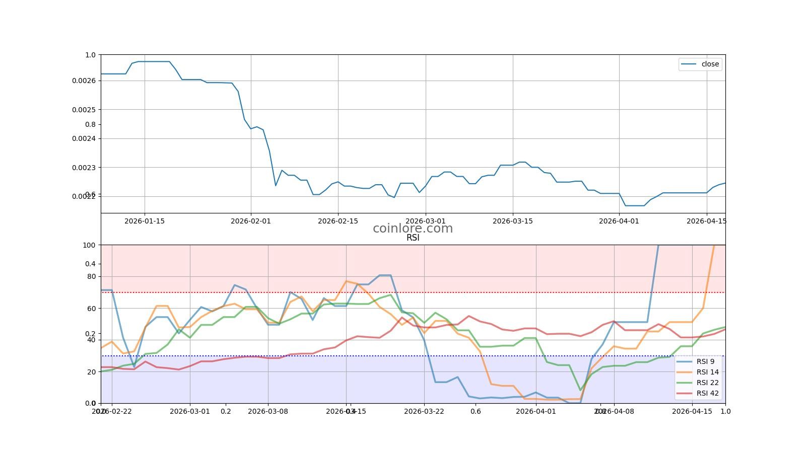 Oxbull Tech RSI indicator