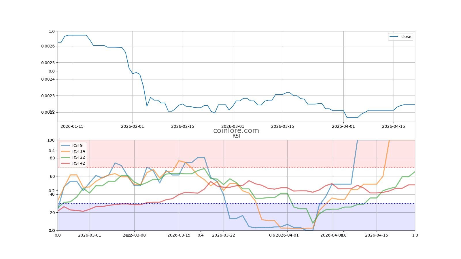 Oxbull Tech RSI indicator