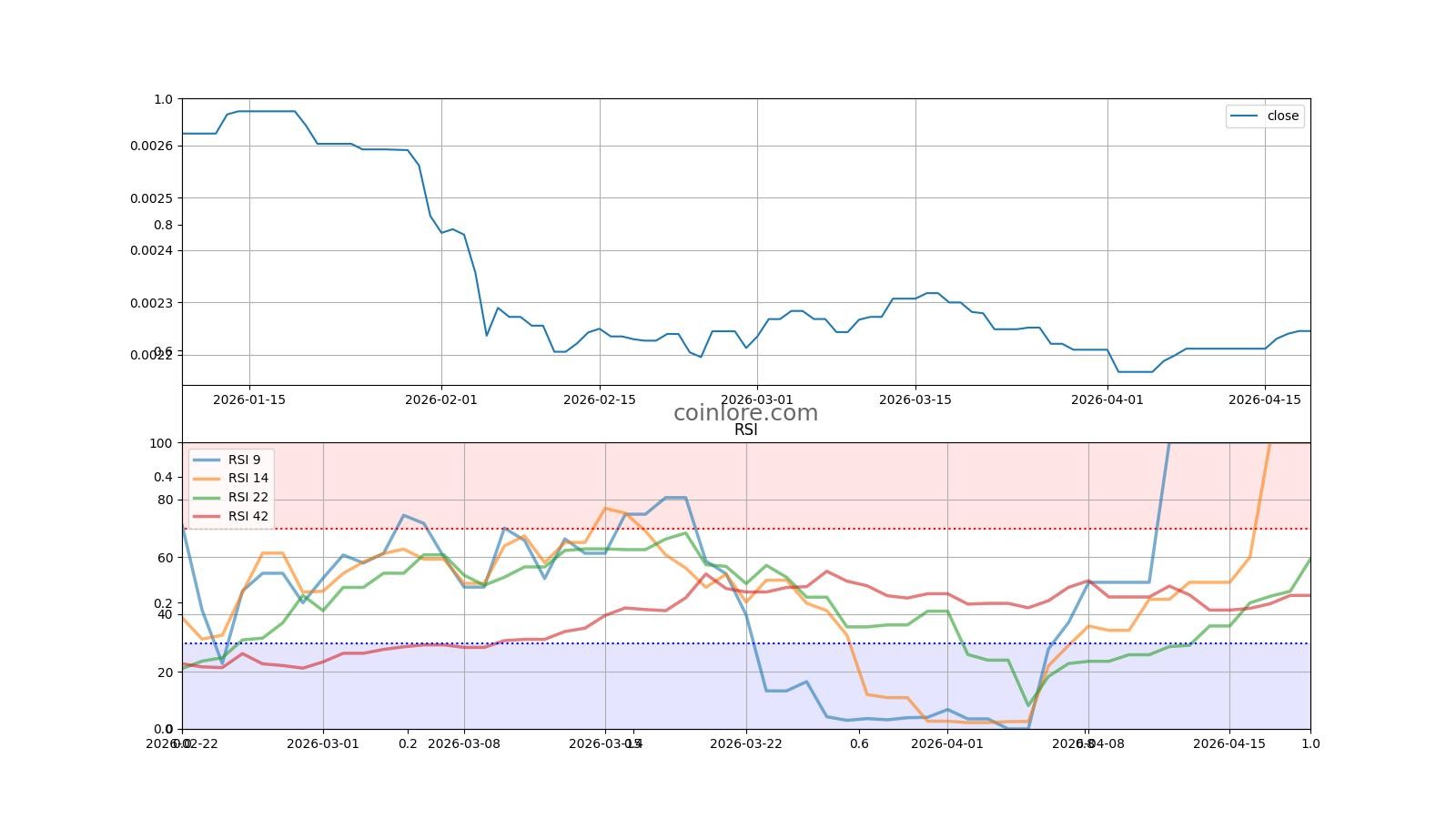 Oxbull Tech RSI indicator