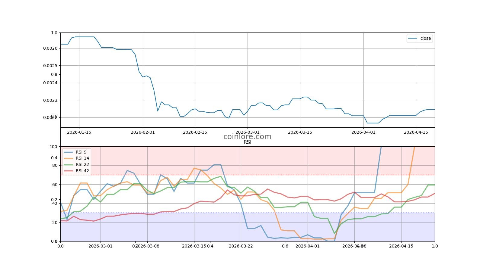 Oxbull Tech RSI indicator
