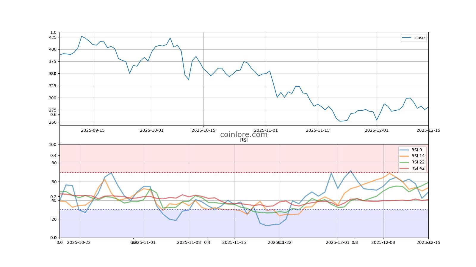 P2P solutions foundation RSI indicator