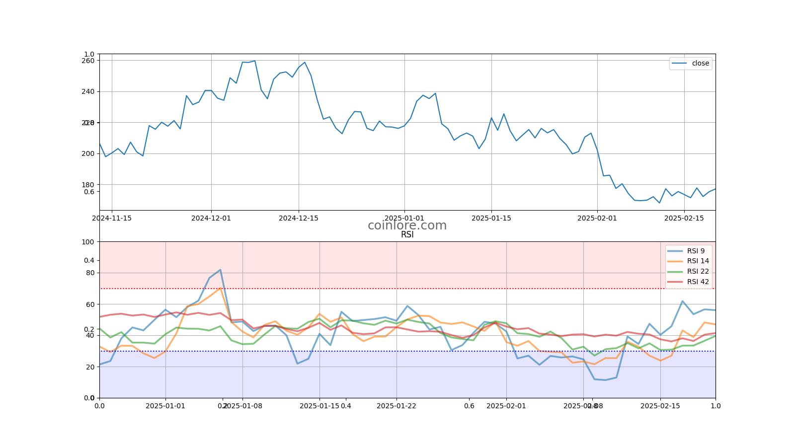 P2P solutions foundation RSI indicator
