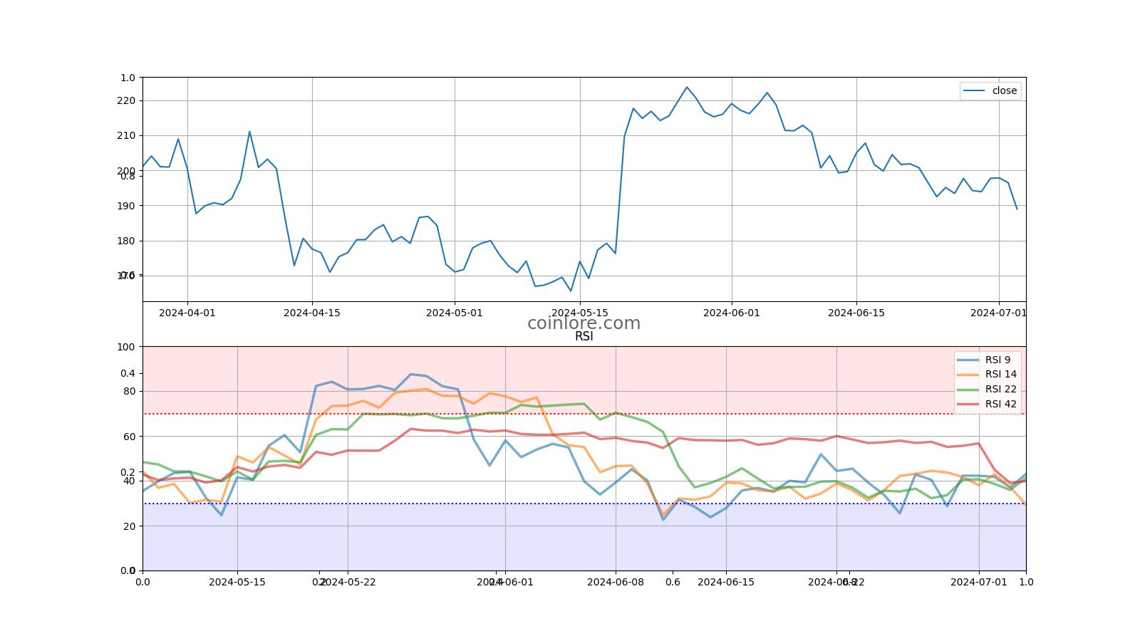 P2P solutions foundation RSI indicator