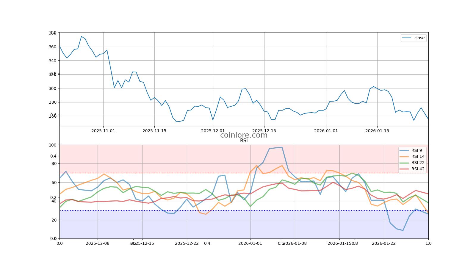 P2P solutions foundation RSI indicator