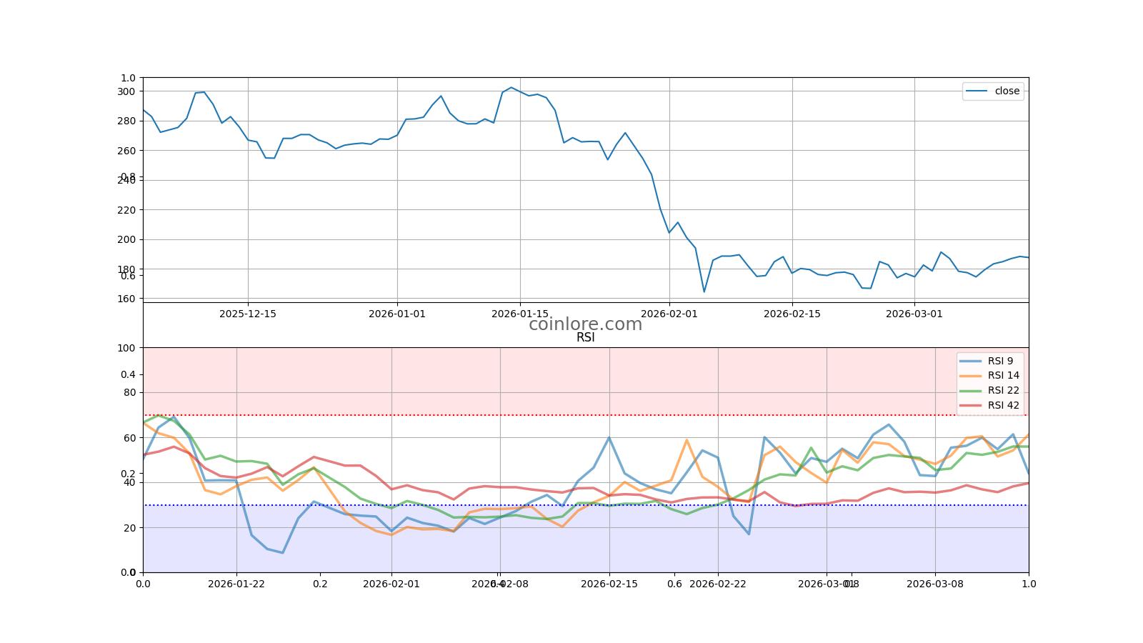 P2P solutions foundation RSI indicator