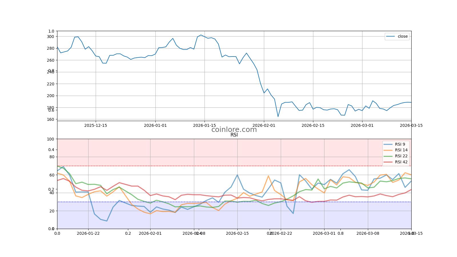 P2P solutions foundation RSI indicator