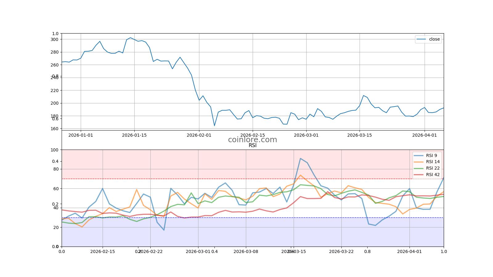 P2P solutions foundation RSI indicator