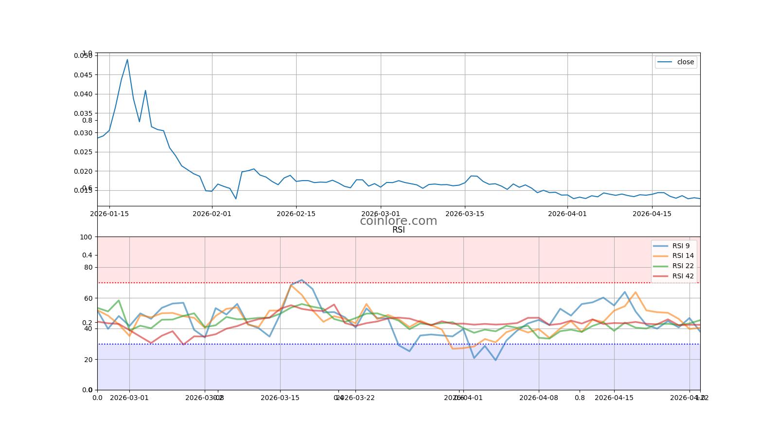 PAAL AI RSI indicator