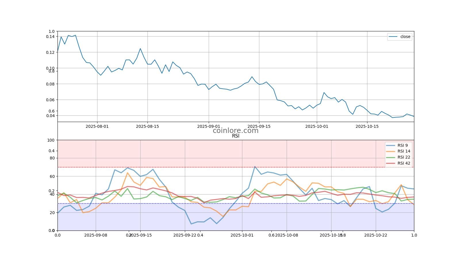 PAAL AI RSI indicator