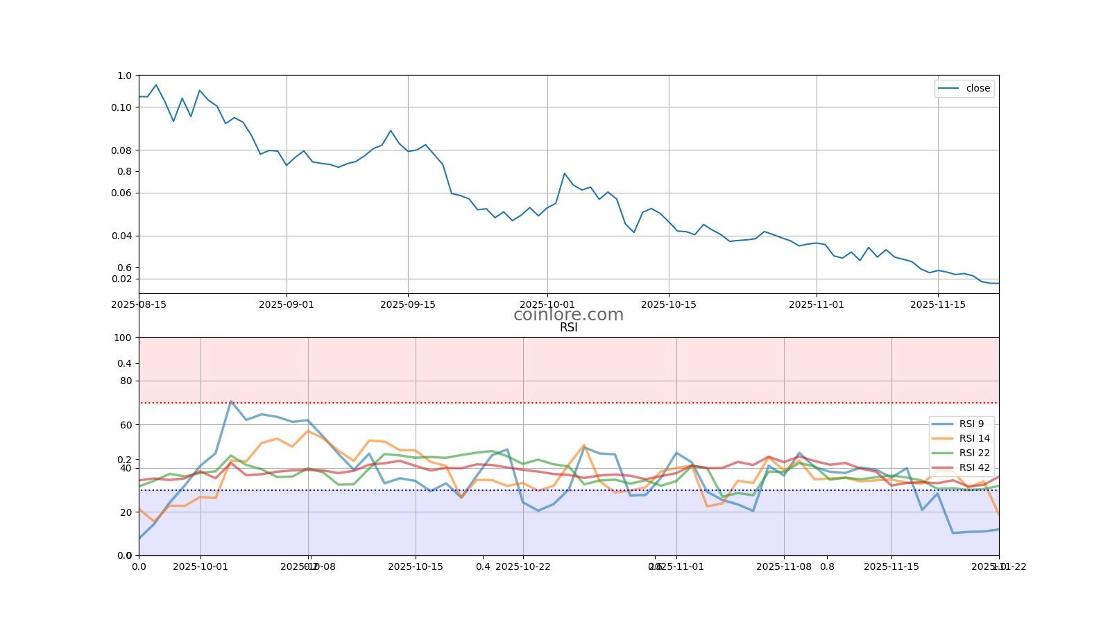 PAAL AI RSI indicator