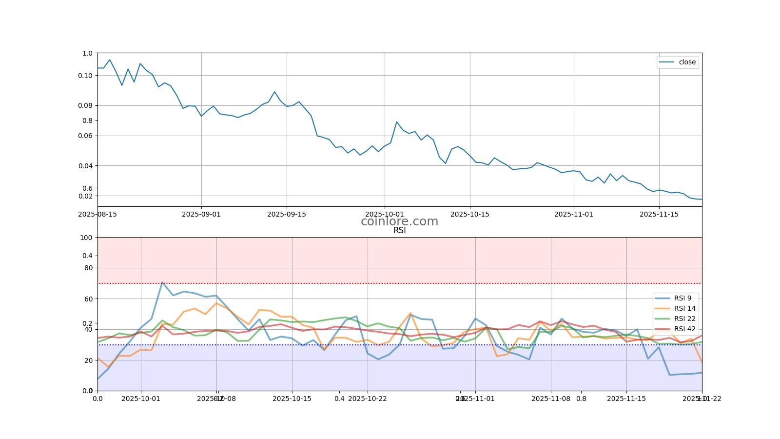 PAAL AI RSI indicator