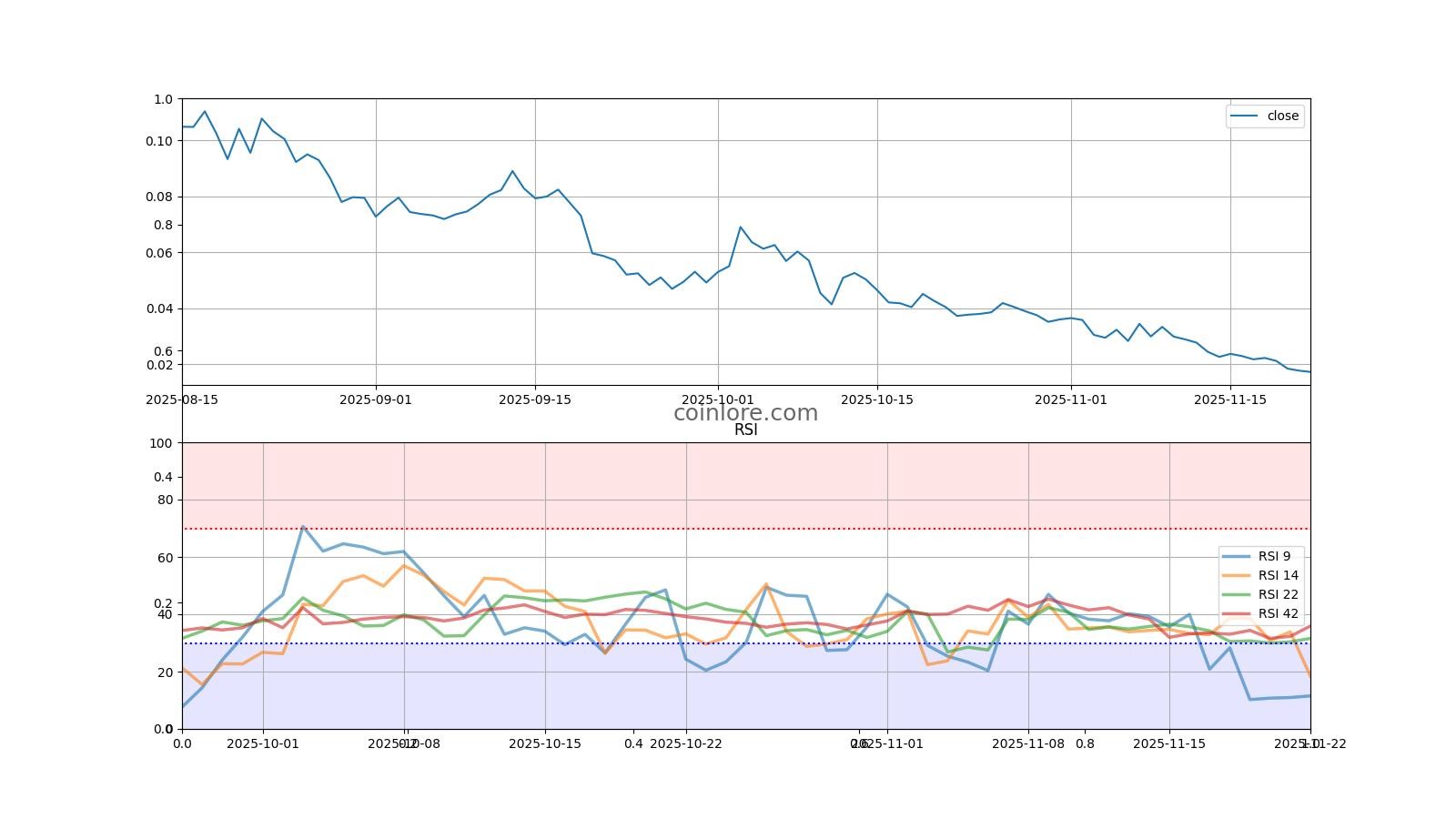 PAAL AI RSI indicator