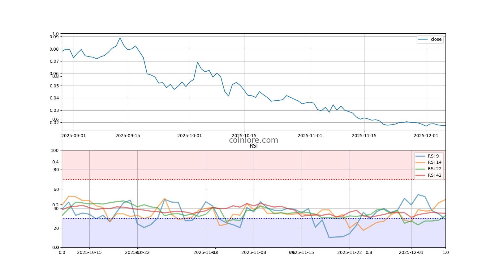 PAAL AI RSI indicator
