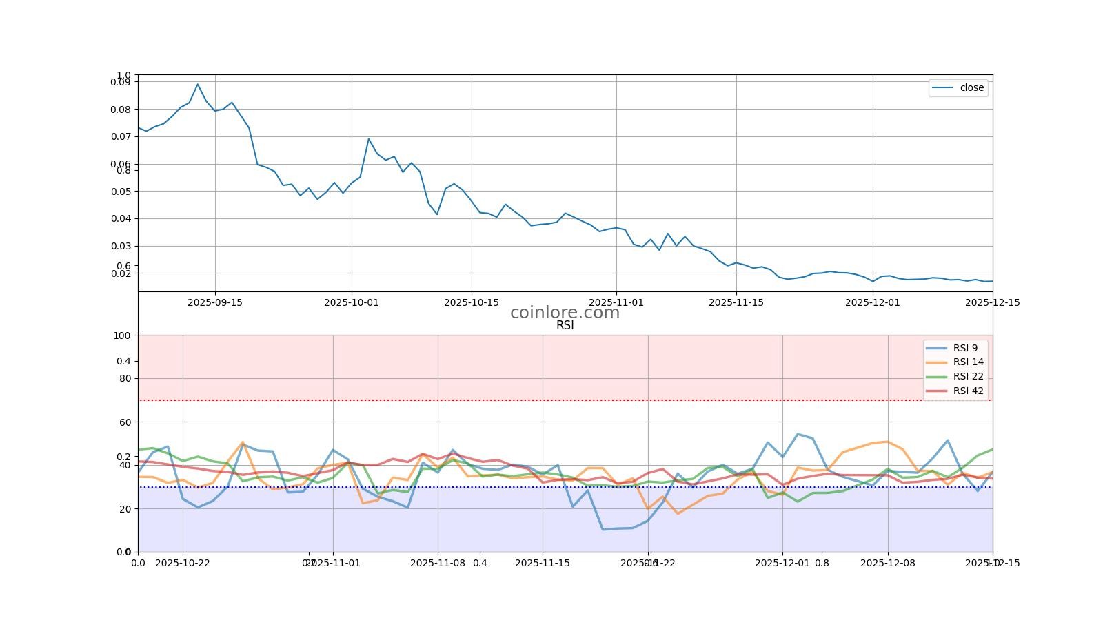 PAAL AI RSI indicator