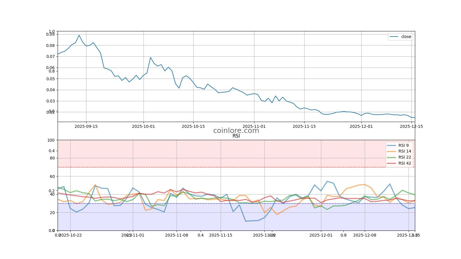 PAAL AI RSI indicator