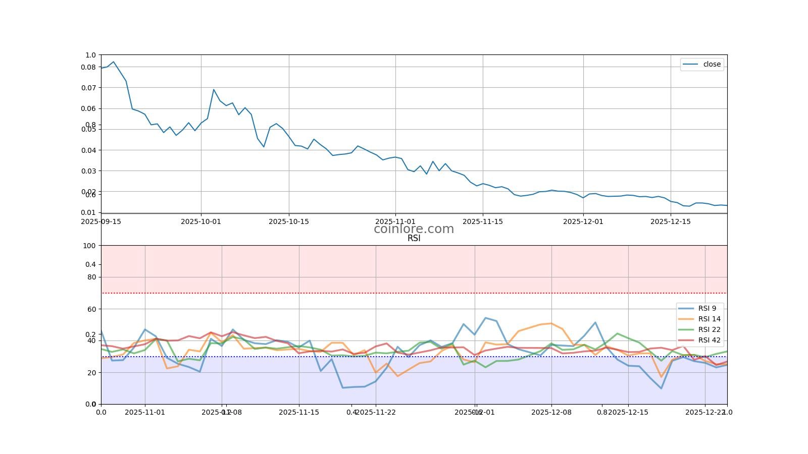 PAAL AI RSI indicator