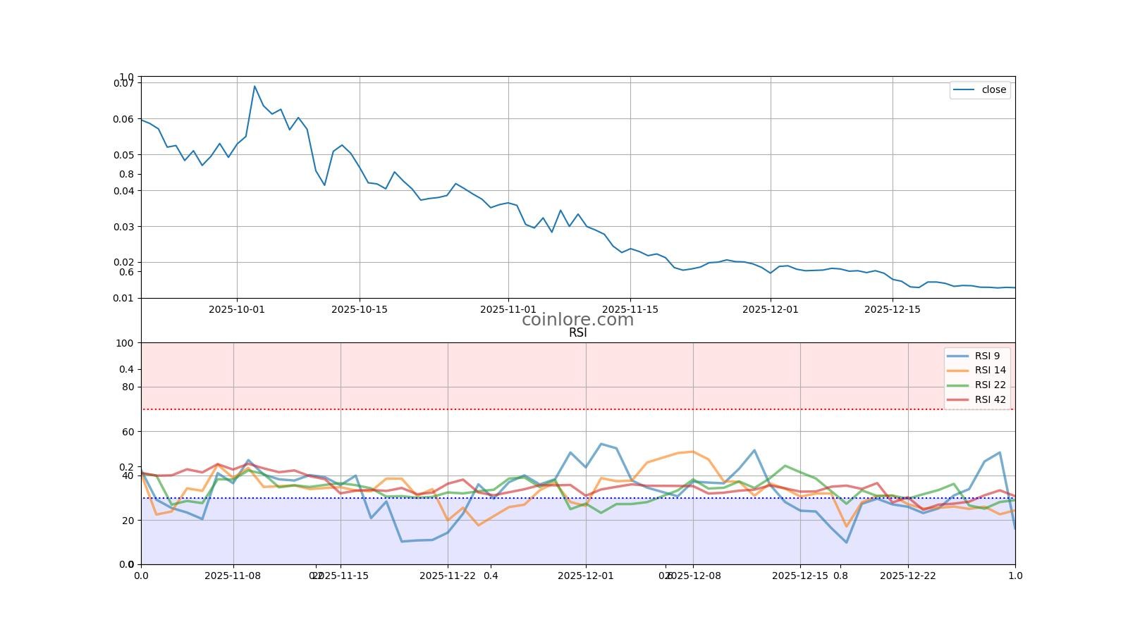 PAAL AI RSI indicator