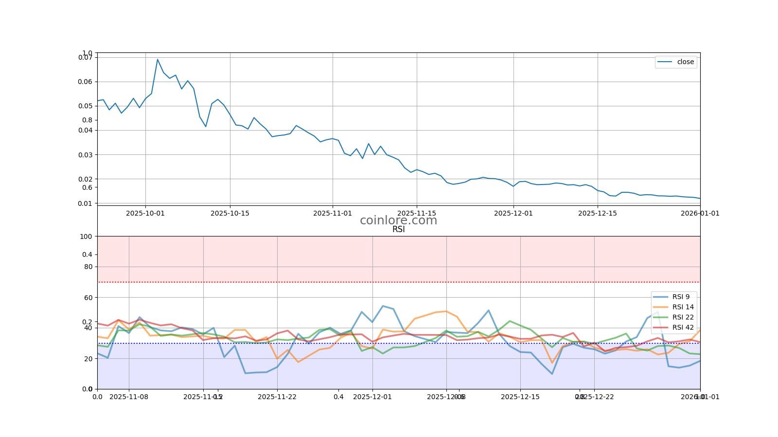 PAAL AI RSI indicator