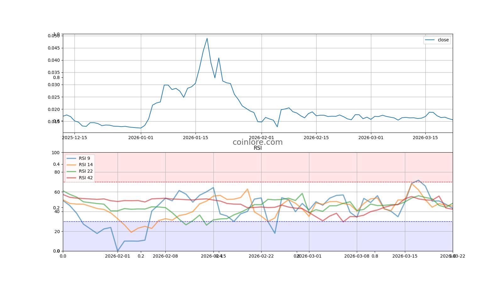 PAAL AI RSI indicator
