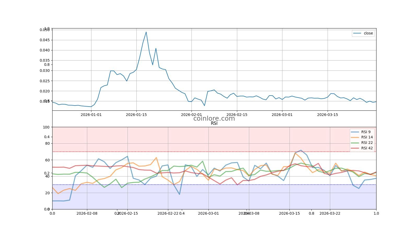 PAAL AI RSI indicator