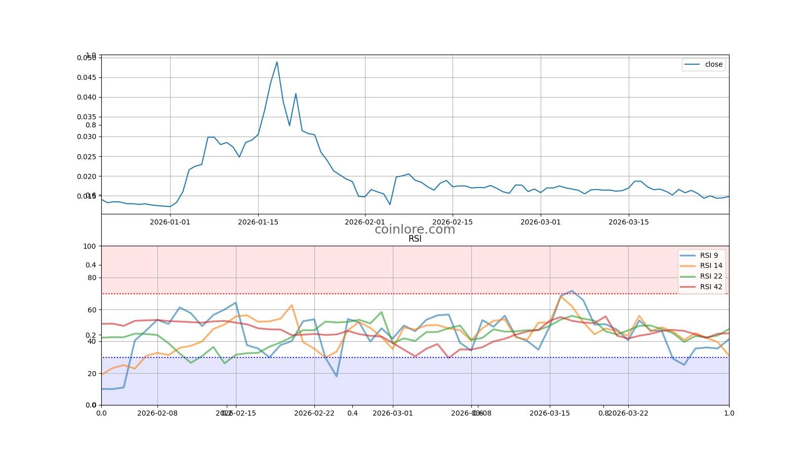 PAAL AI RSI indicator