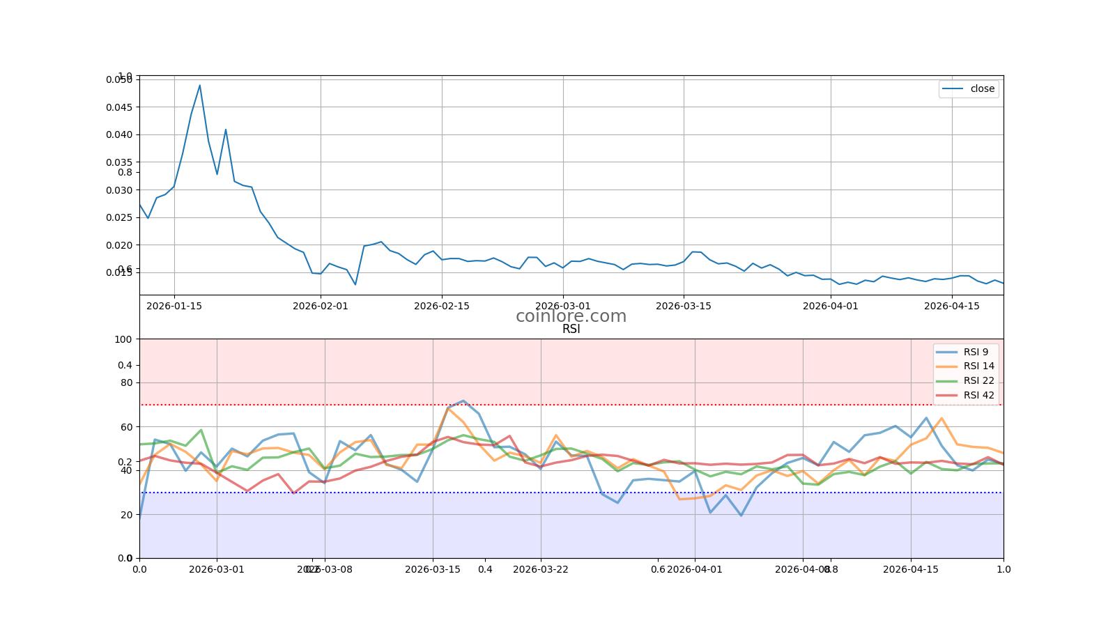 PAAL AI RSI indicator