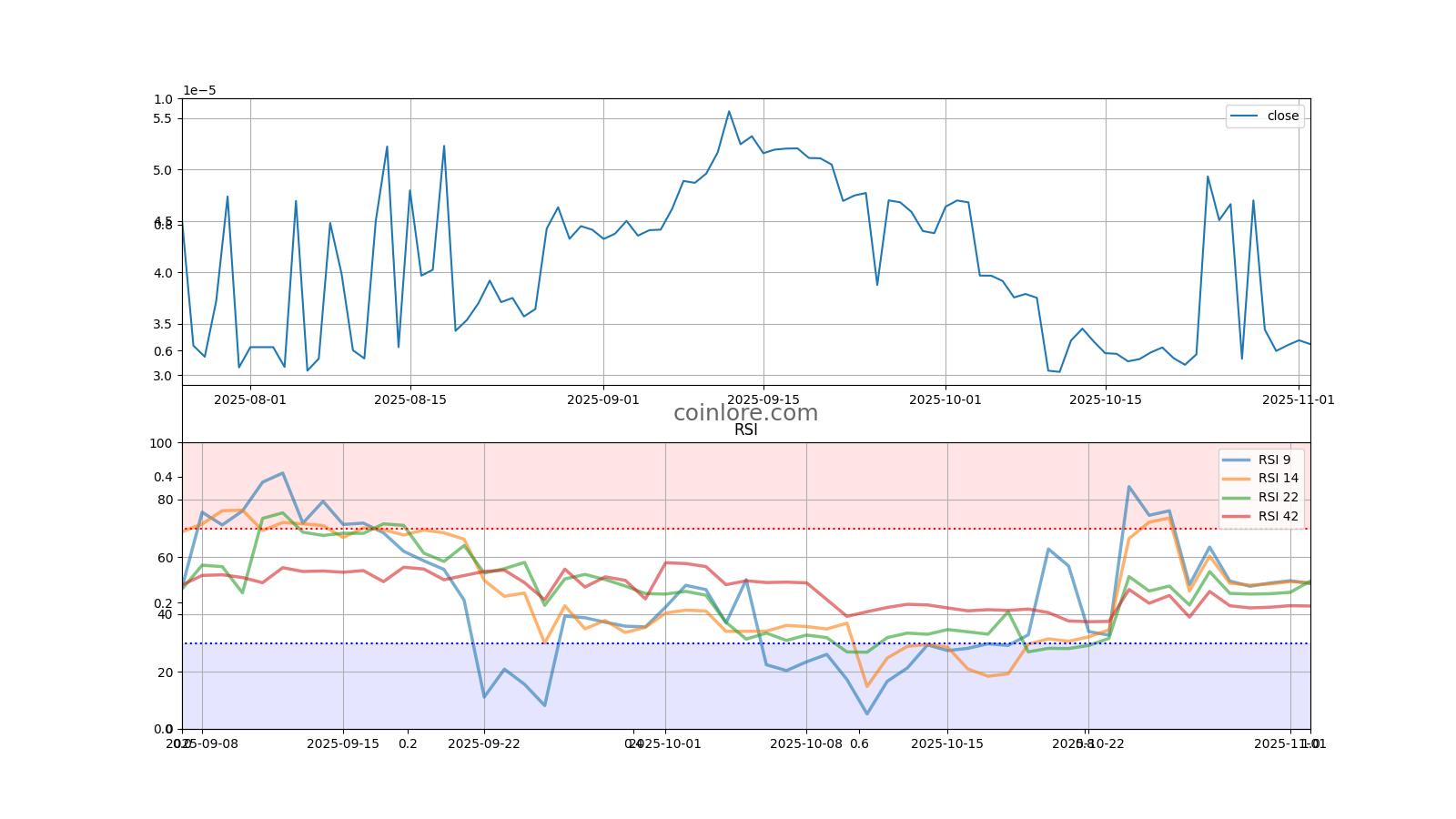 パックコイン RSI indicator