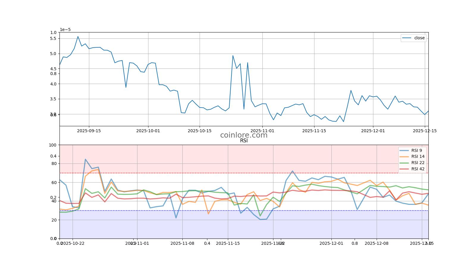 パックコイン RSI indicator