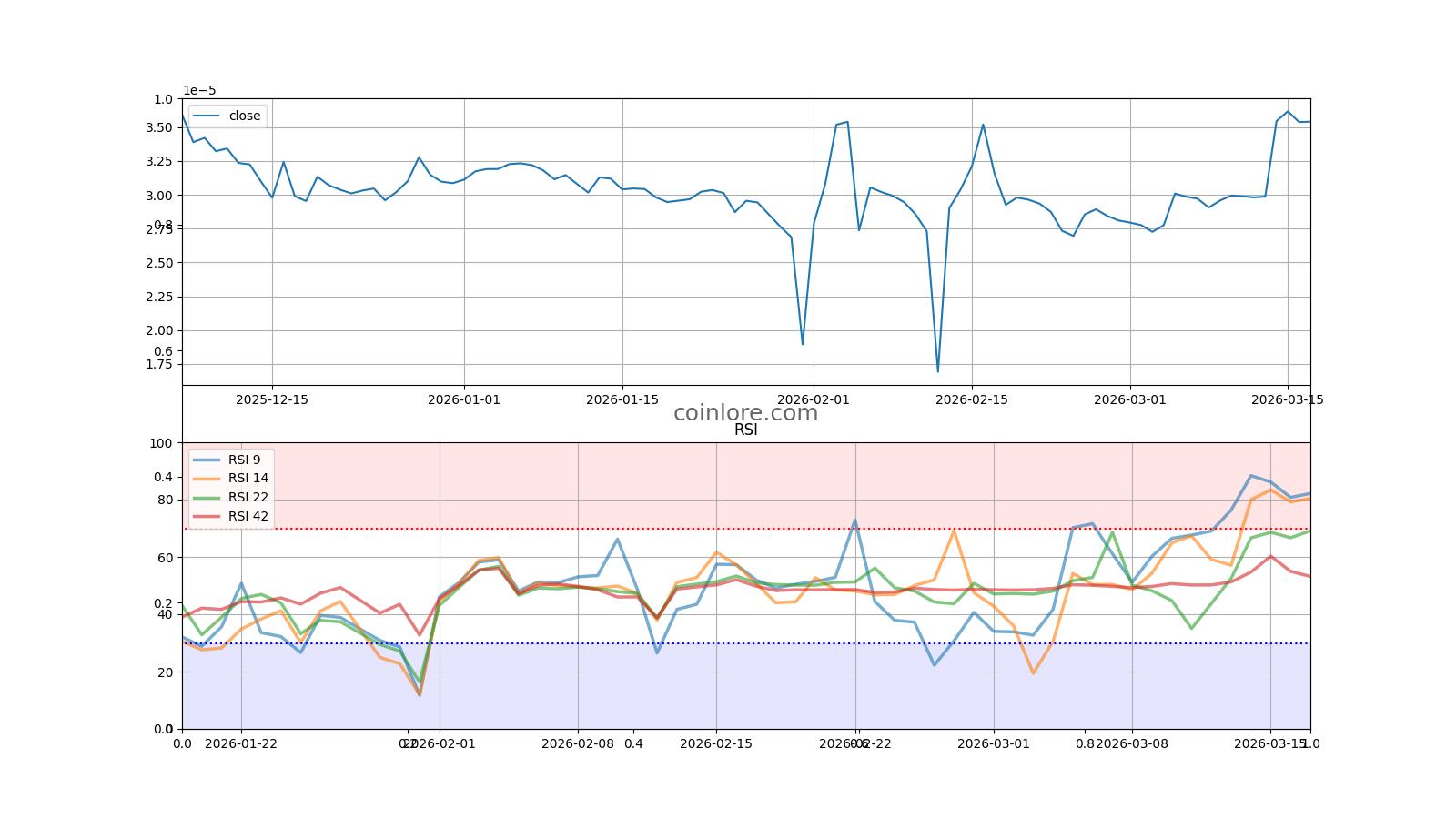 パックコイン RSI indicator
