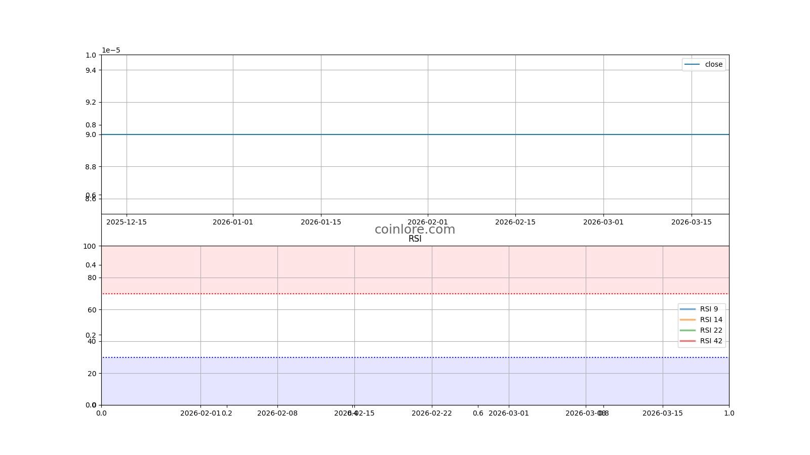 Pacific RSI indicator