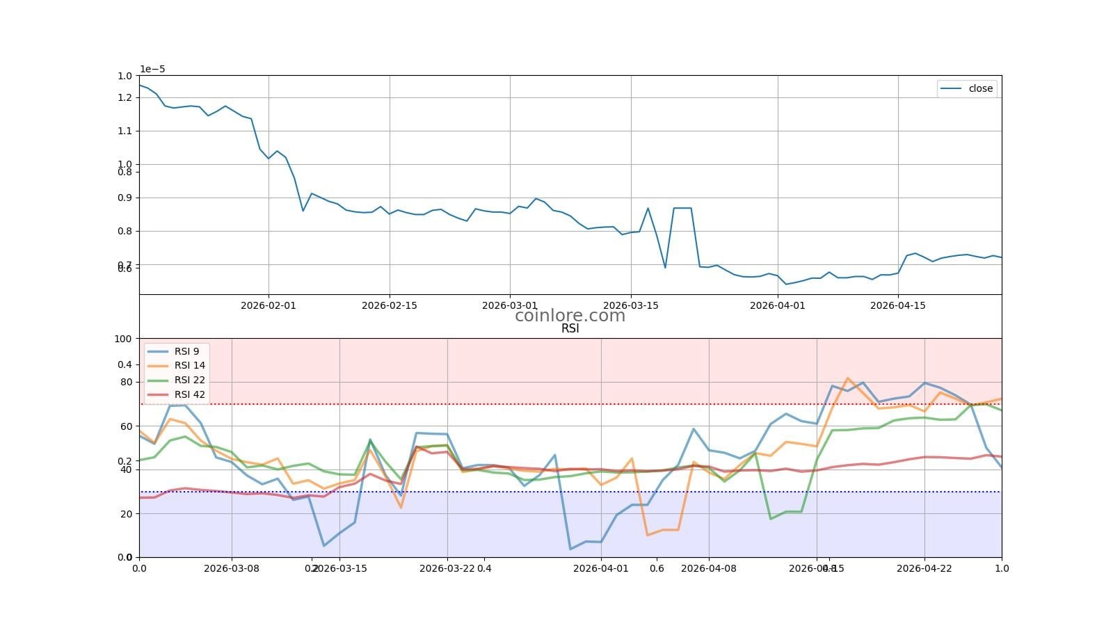 Pacoca RSI indicator