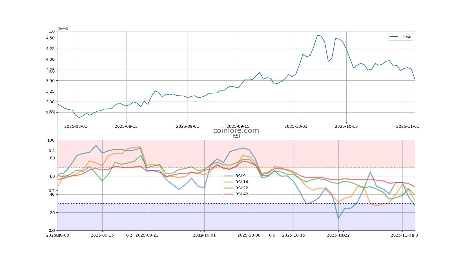 Pacoca RSI indicator