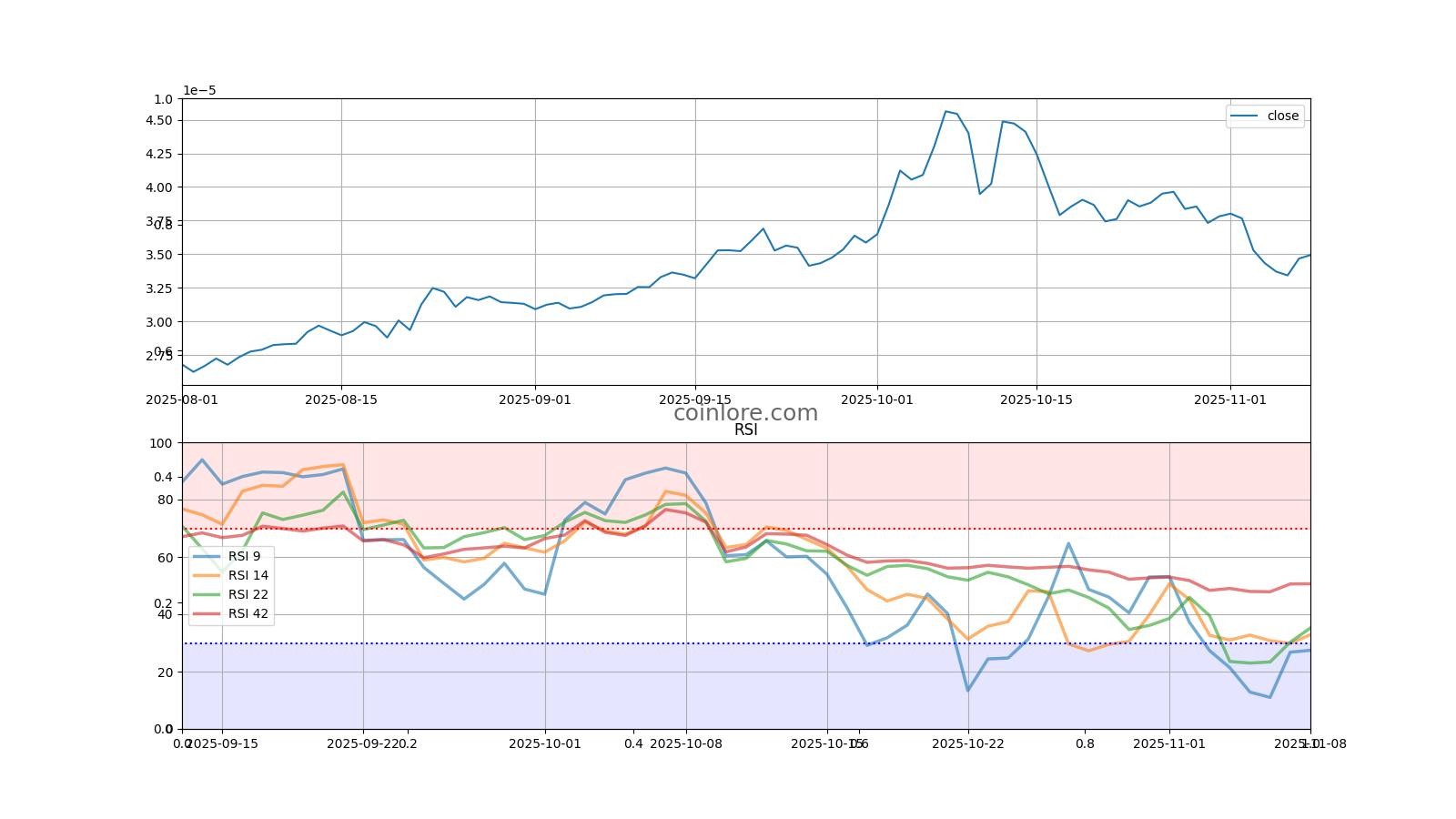 Pacoca RSI indicator