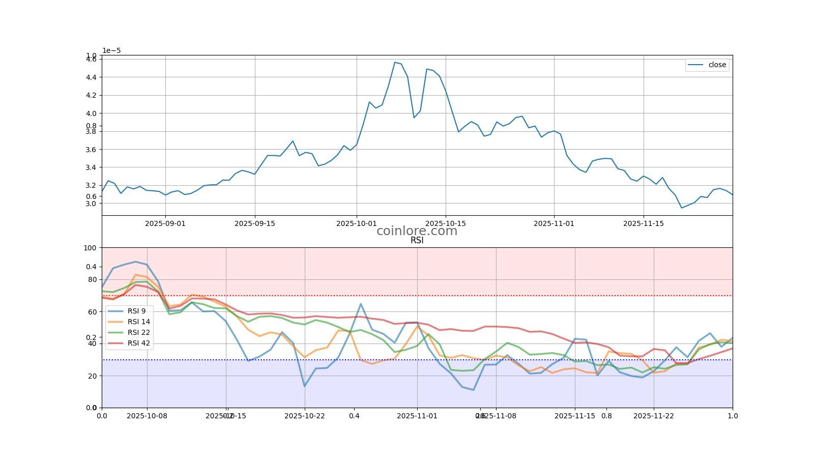 Pacoca RSI indicator