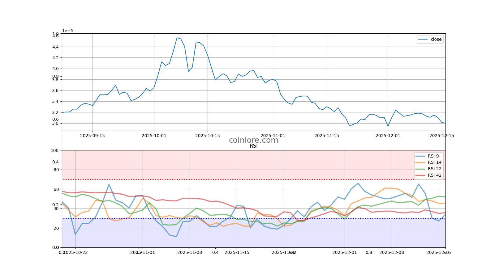 Pacoca RSI indicator