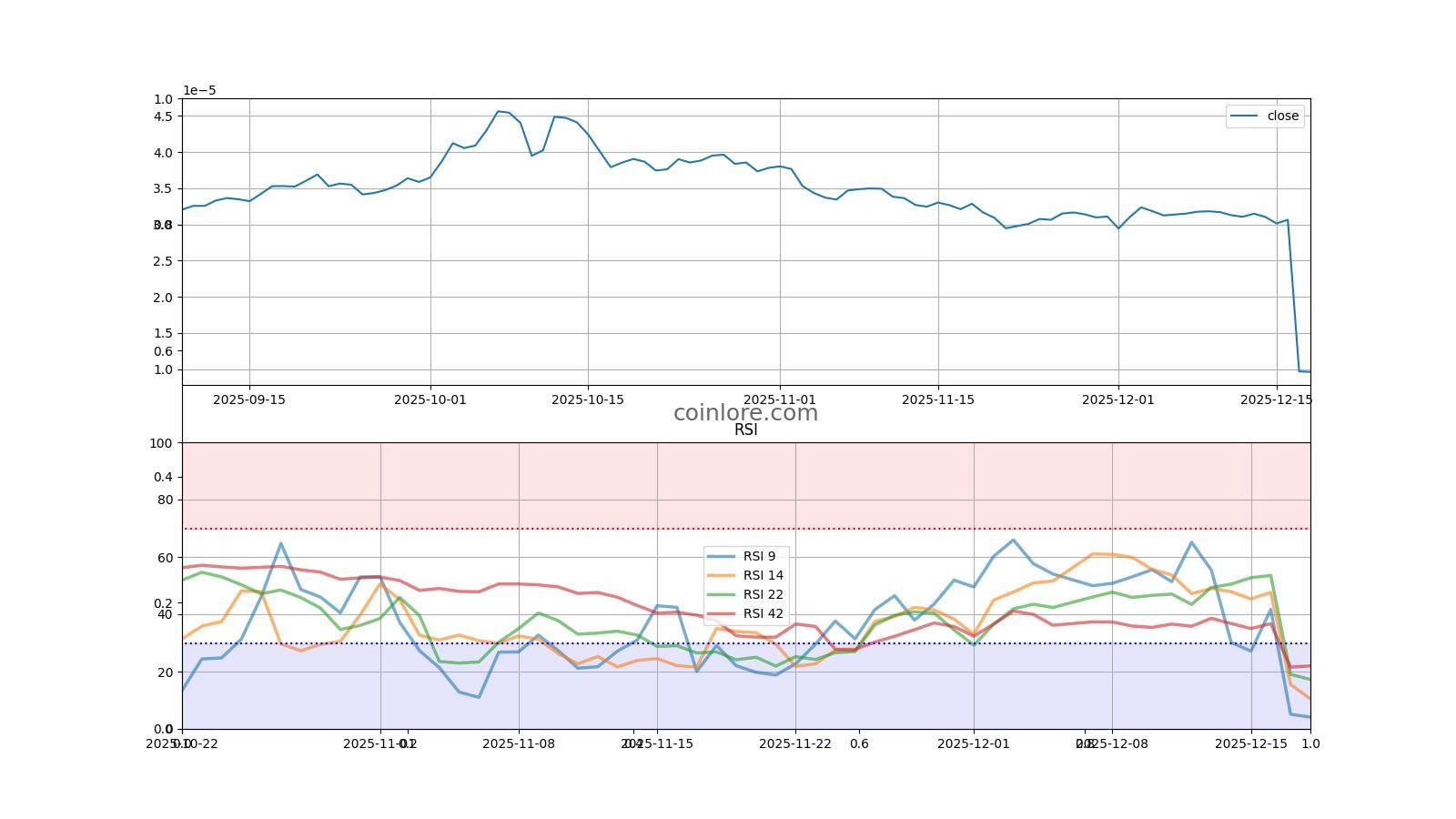 Pacoca RSI indicator